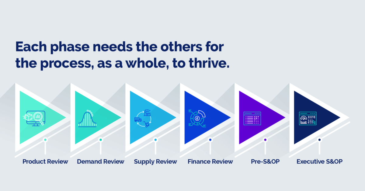 The six phases of S&OP | Blog